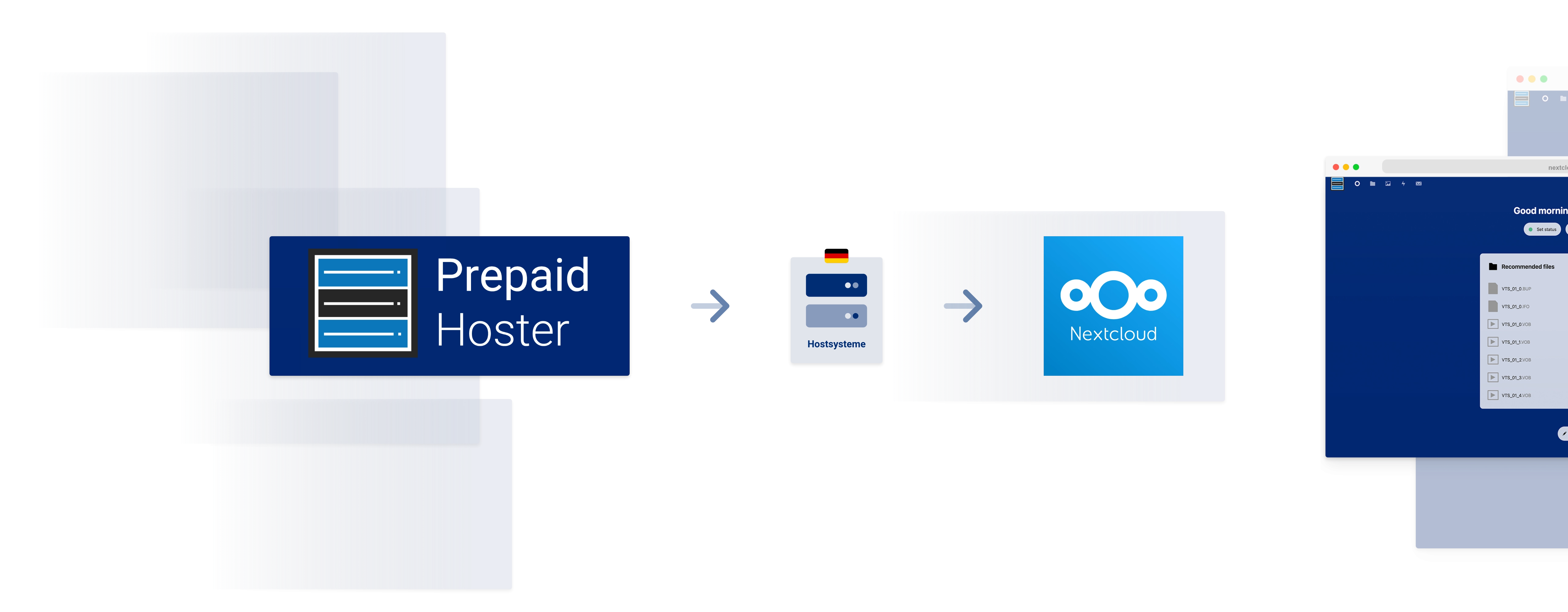 Projektplanung mit Nextcloud | Managed und Sicher